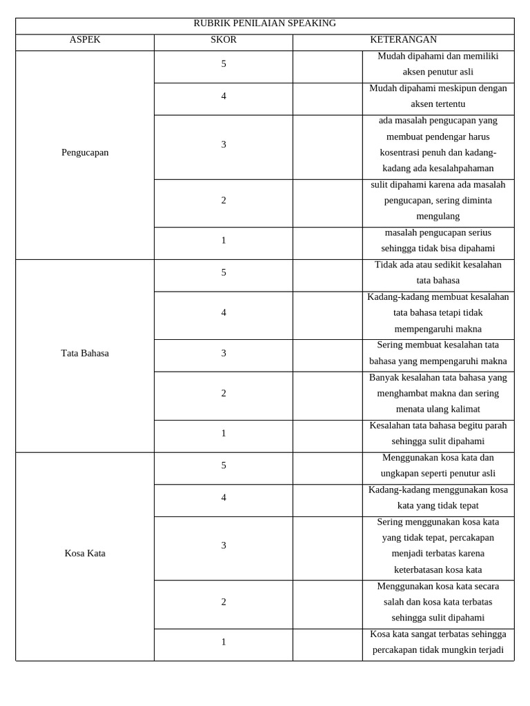 Rubrik Penilaian Speaking | PDF