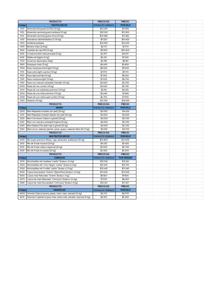 Lista Frutos Secos - Act. Sem 26 | PDF | Agricultura | Cultivos