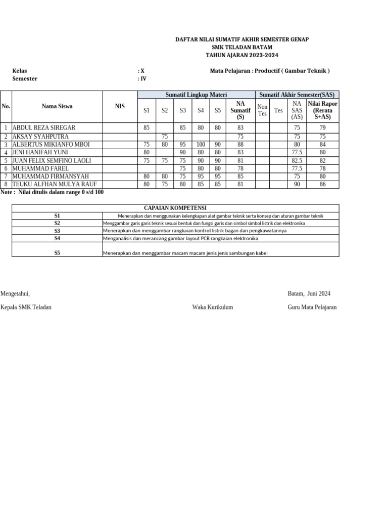 Format Nilai Sumatif Kls X Dan Xi | PDF