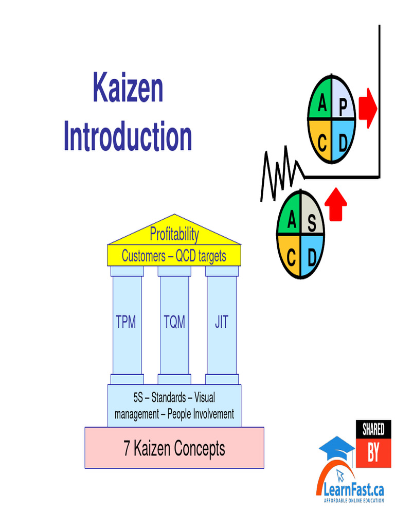 What_is_Kaizen | PDF | Lean Manufacturing | Business