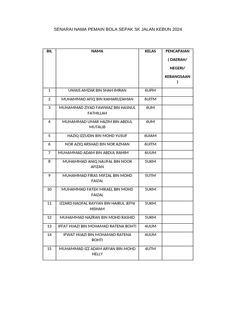 Nama Pemain Bola Sepak SK Jalan Kebun 2024 | PDF