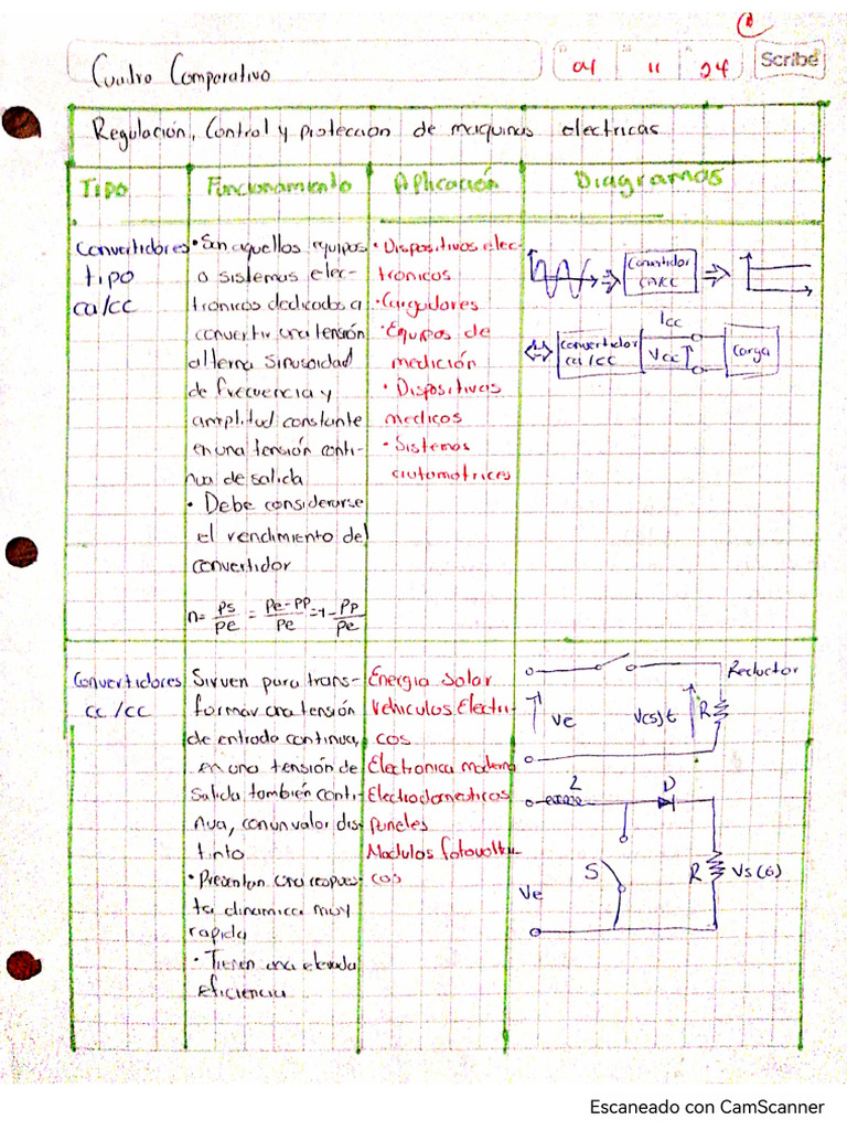 Cuadro Convertidiores Rubén Camacho | PDF