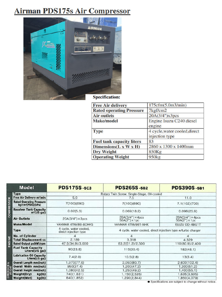 Airman PDS175s Air Compressor | PDF