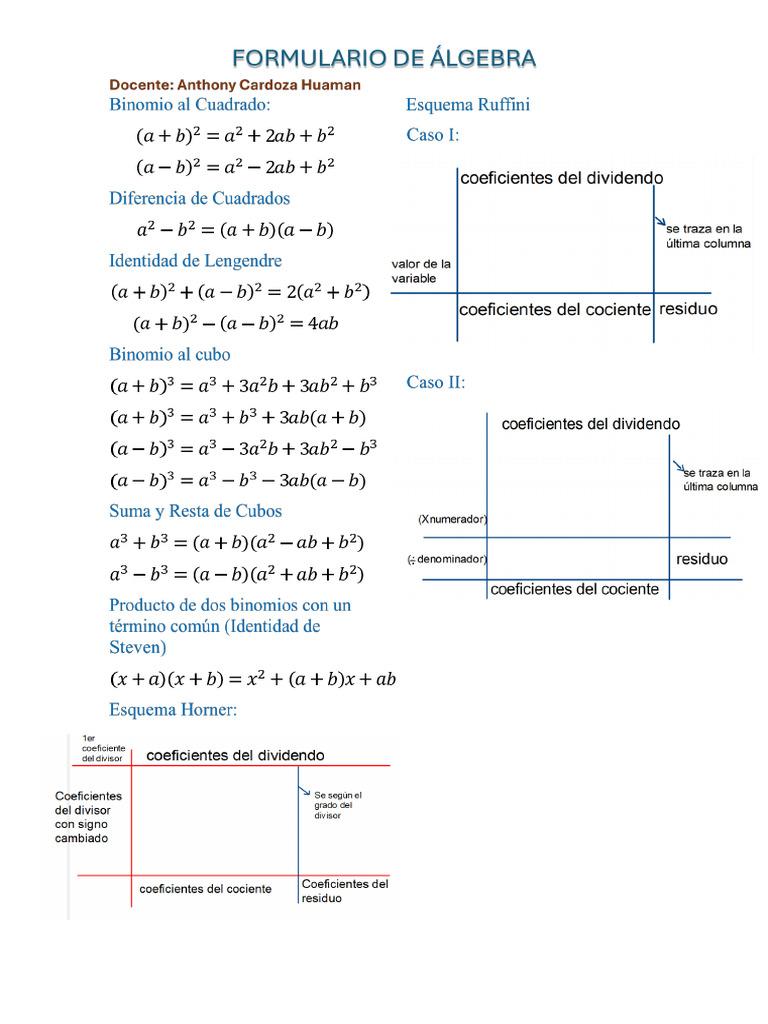 Formulario de Álgebra | PDF