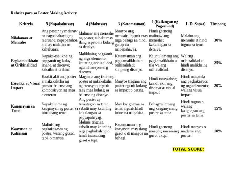Rubrics para Sa Poster Making Activity | PDF