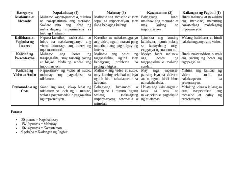 Rubrics Infomercial | PDF