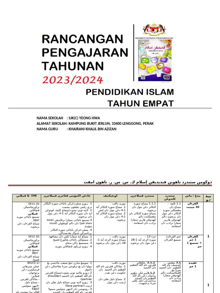 RPT Pendidikan Islam Tahun 4 | PDF