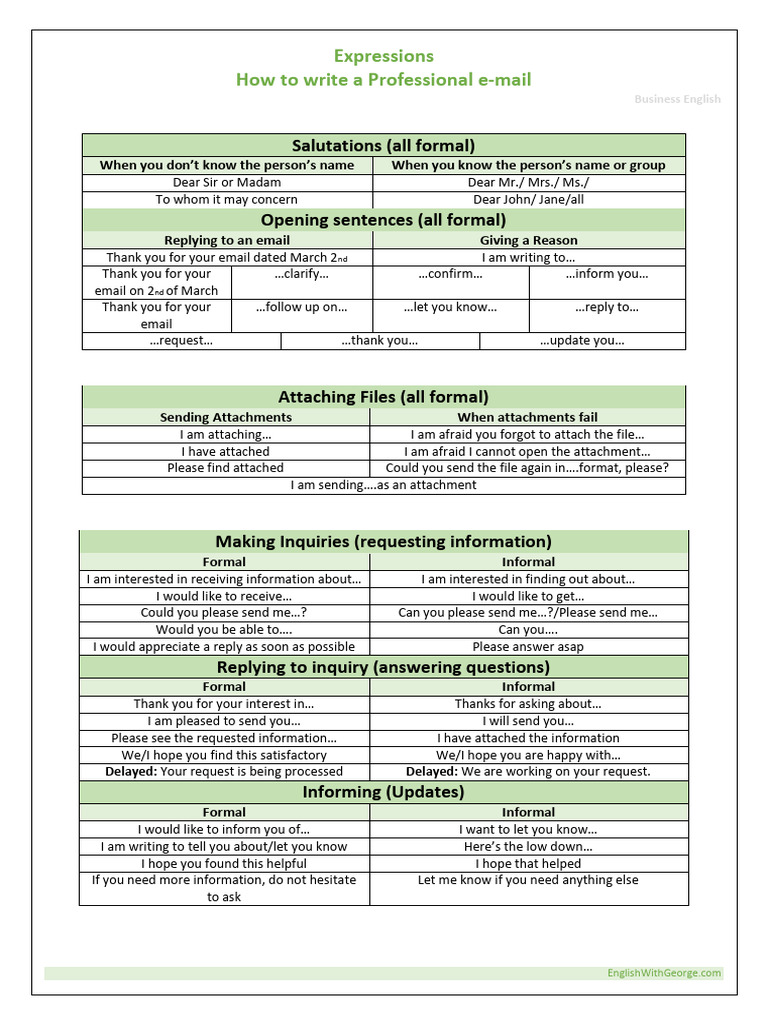 Email - Phrases and Expressions | PDF