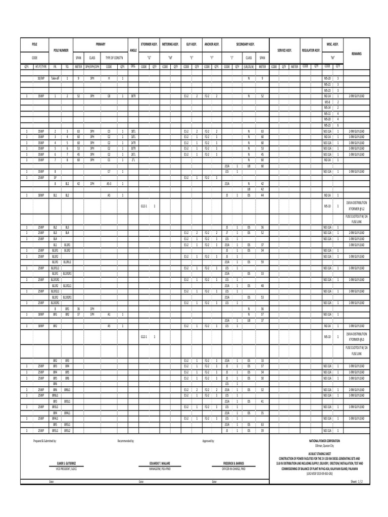 Power Facility Construction Plan | PDF | Electric Power Distribution ...
