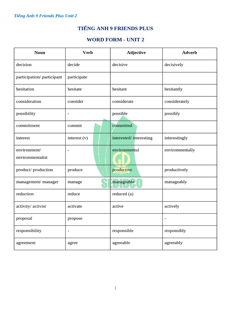 Word Forms in Friends Plus Unit 2 | PDF | Natural Environment