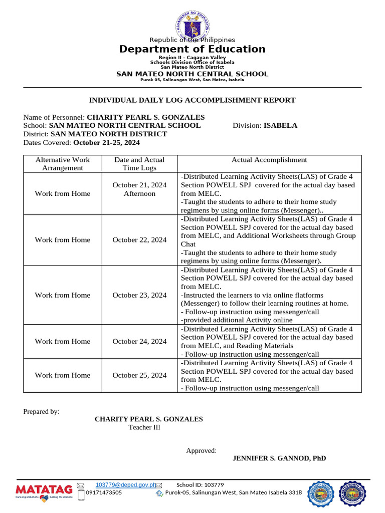 Idlar - Accomplishments Modular | PDF | Learning | Behavior Modification