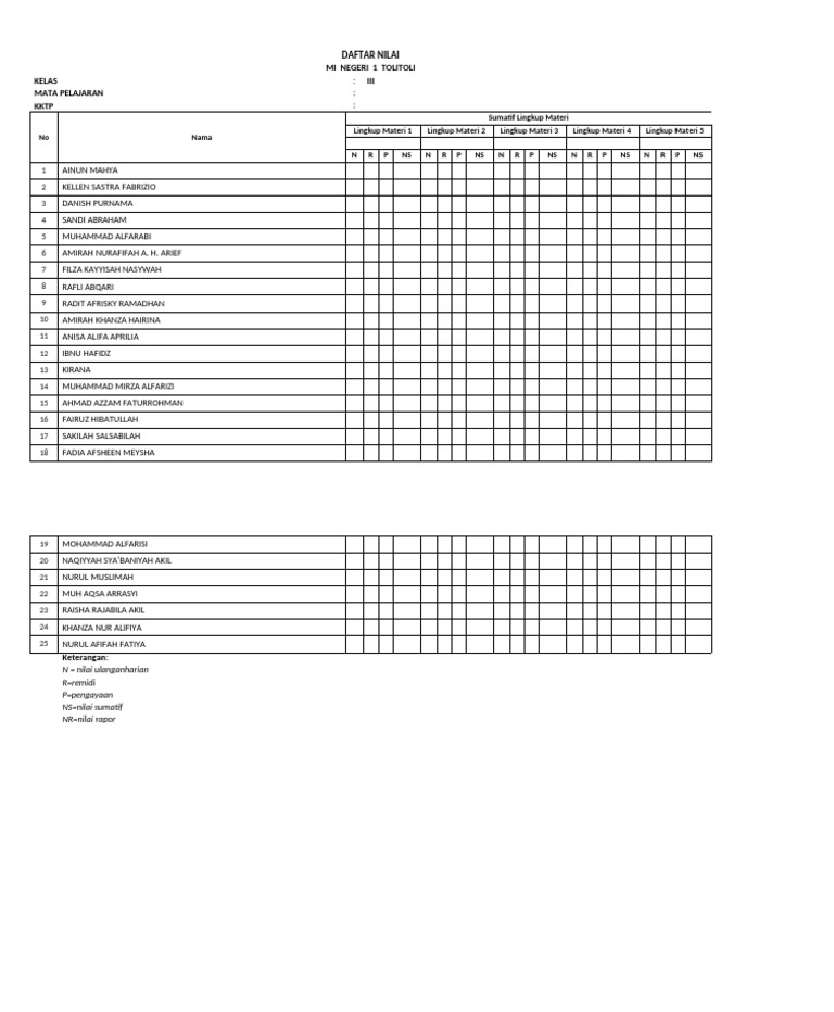 Daftar Nilai 1 | PDF