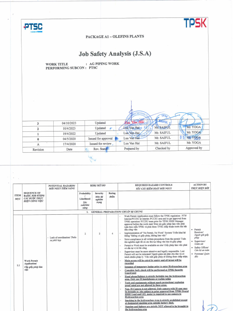 JSA For AG PIPING WORKS | PDF