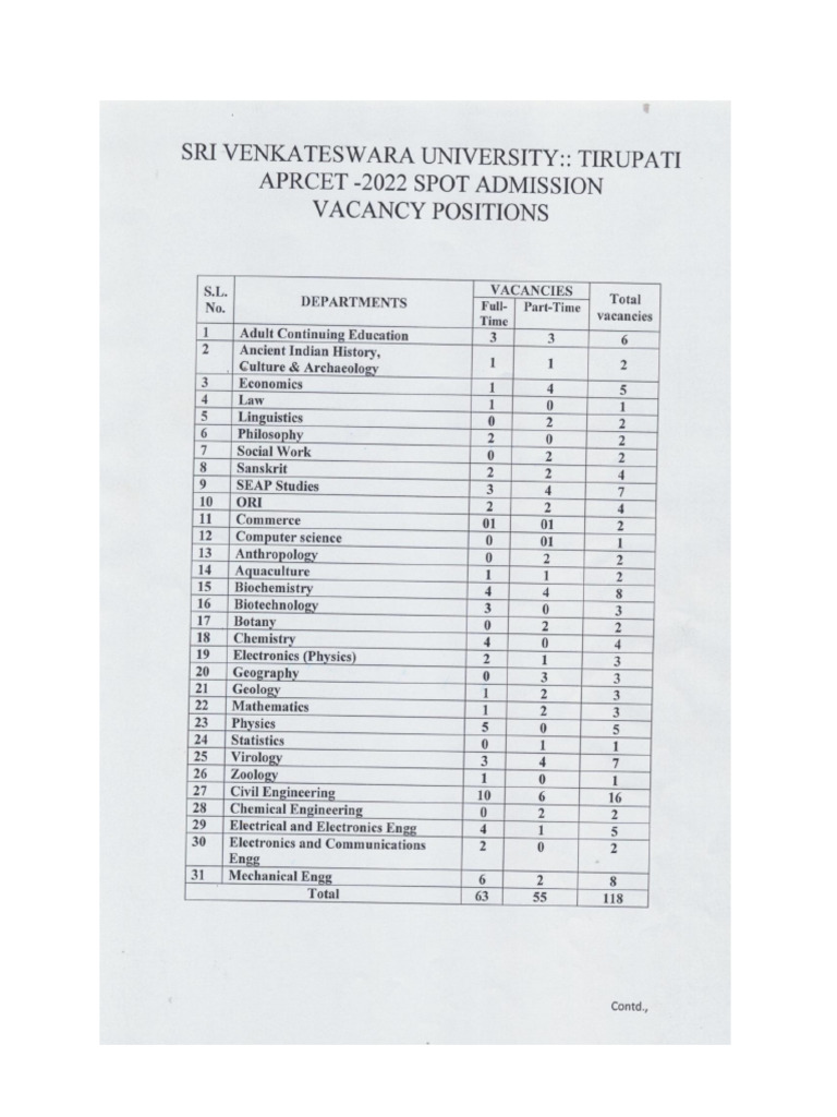 APRCET Spot Admission | PDF