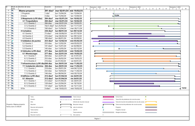 Maena Proyecto - MP | PDF