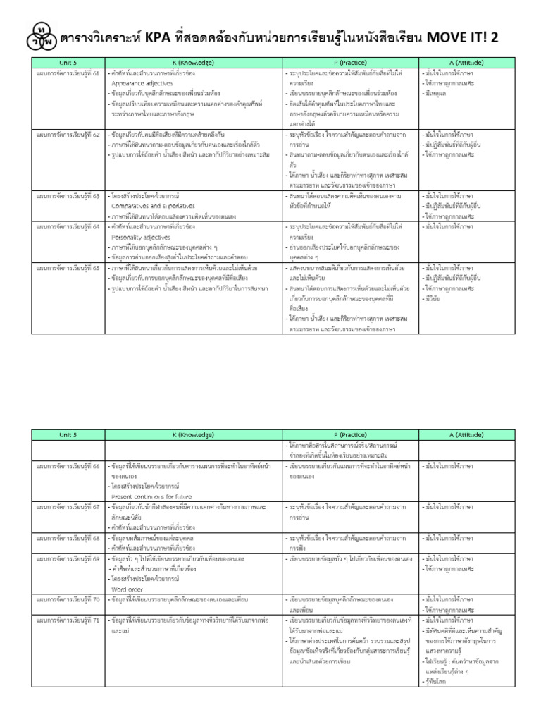 06 - MI2 - KPA - Unit 5 | PDF