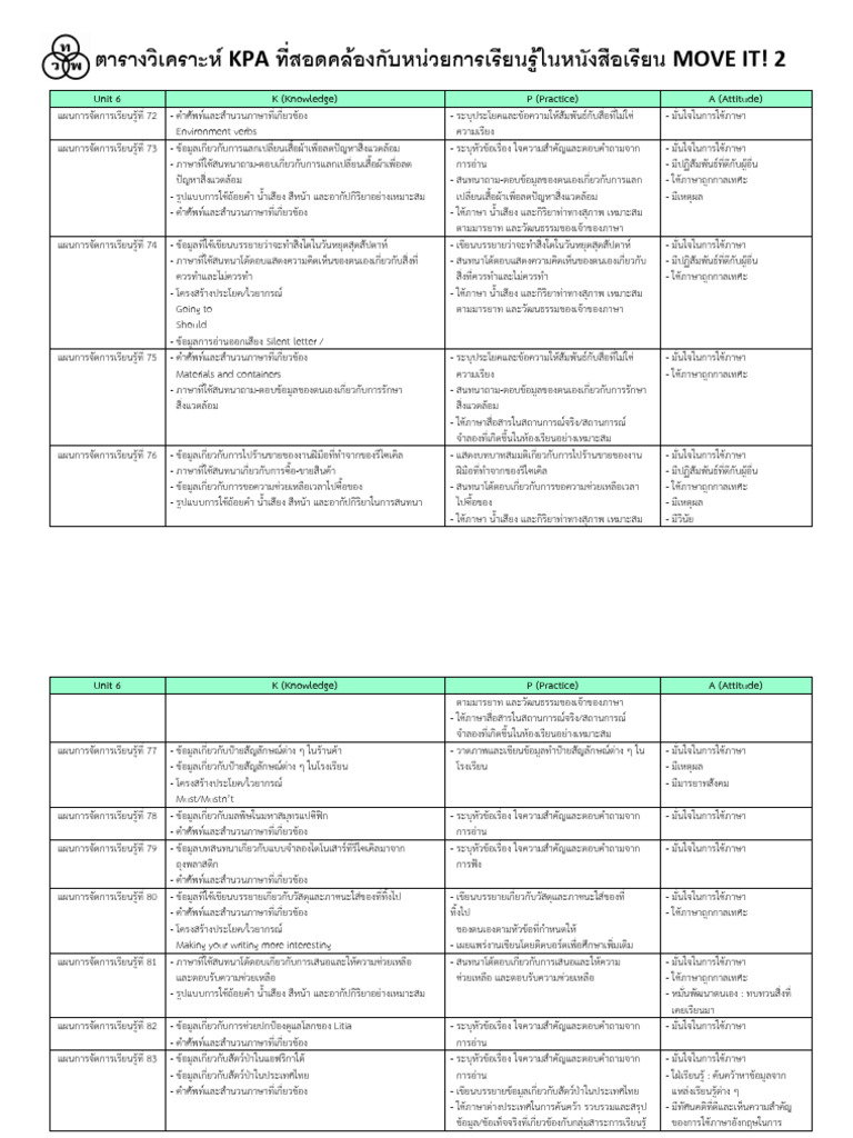 07 - MI2 - KPA - Unit 6 | PDF