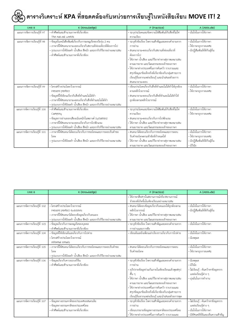 10 - MI2 - KPA - Unit 8 | PDF