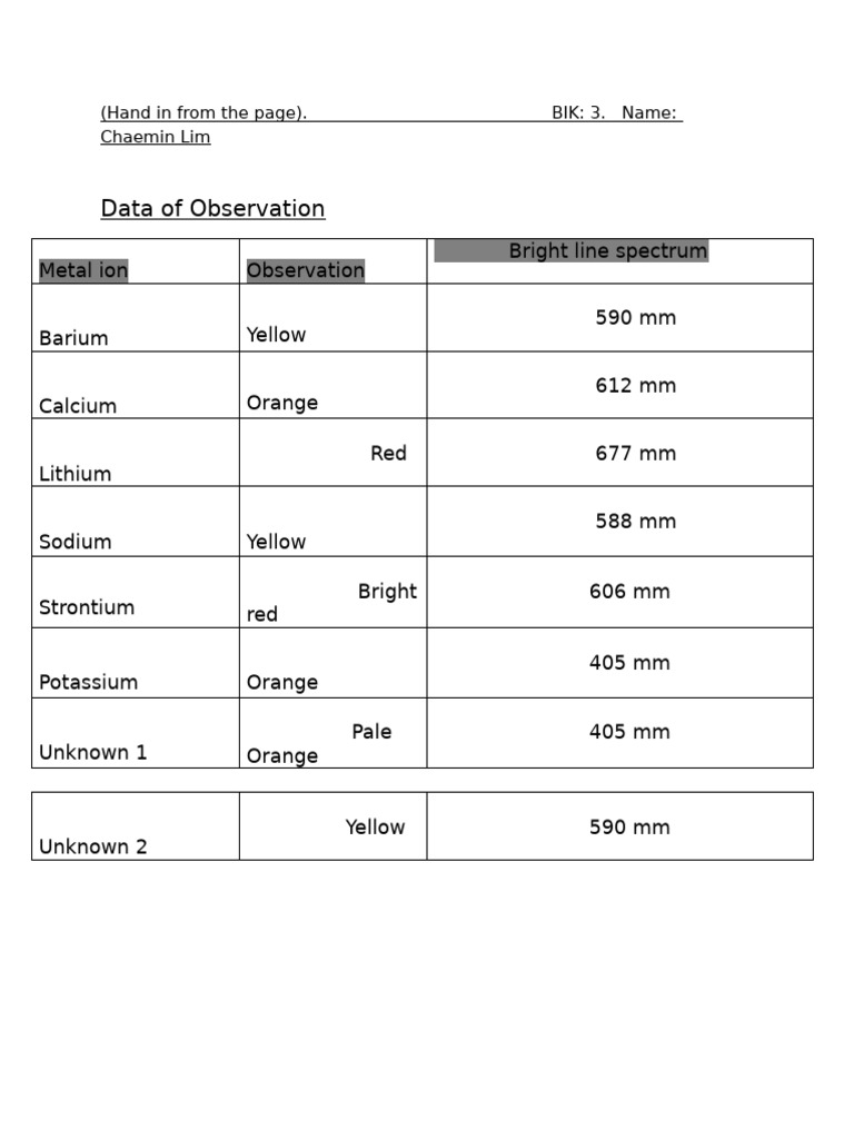 Barium | PDF | Emission Spectrum | Physical Sciences