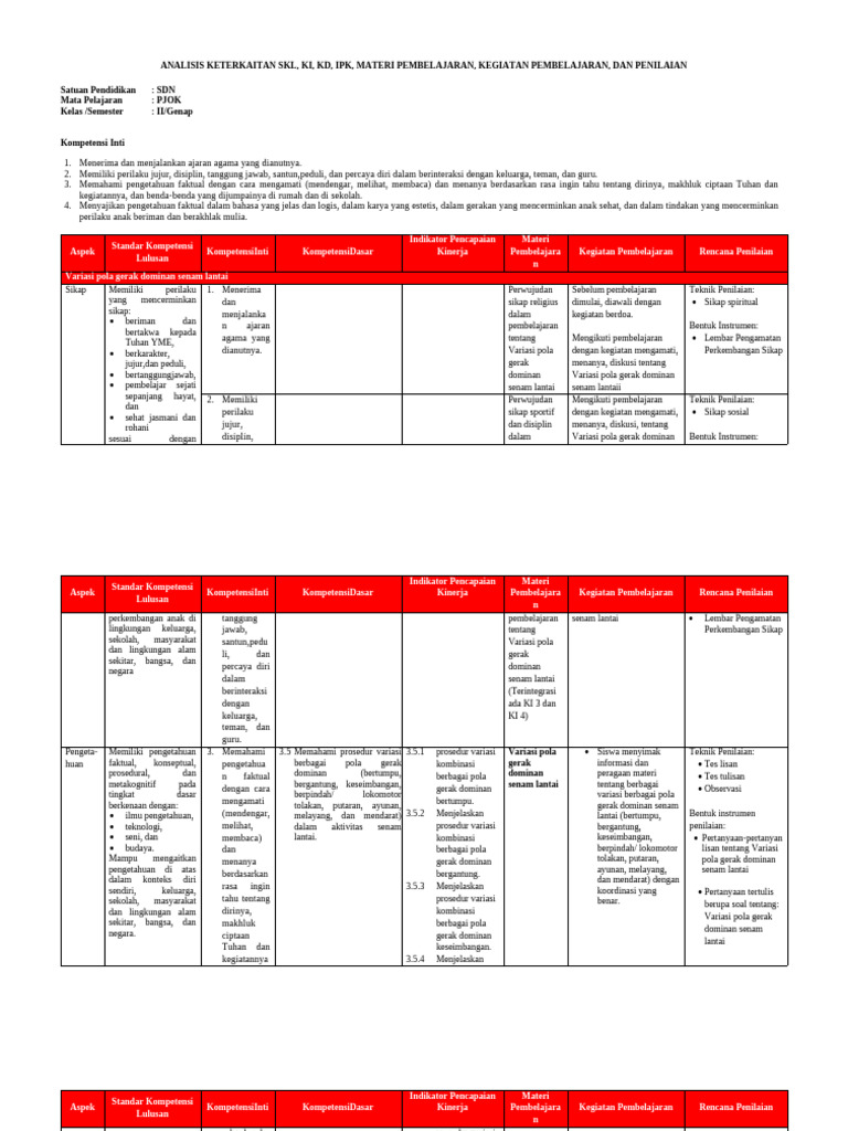 Analisis Keterkaitan SKL-KI-KD | PDF
