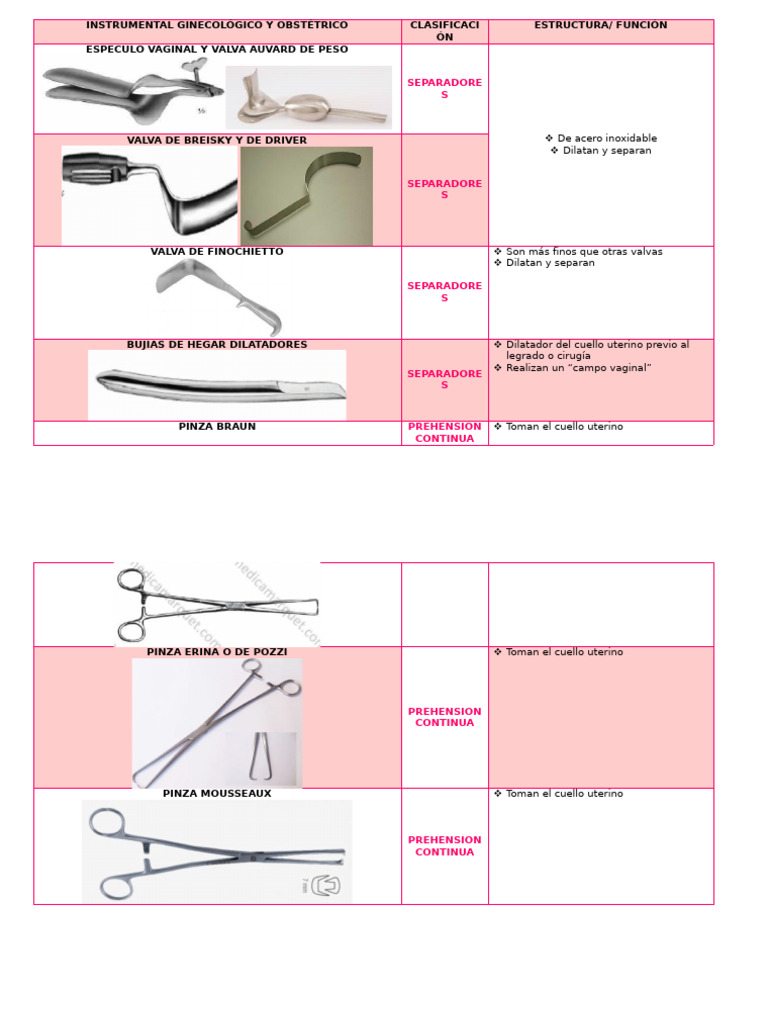 Instrumental Ginecológico y Obstétrico | PDF | Útero | Parto