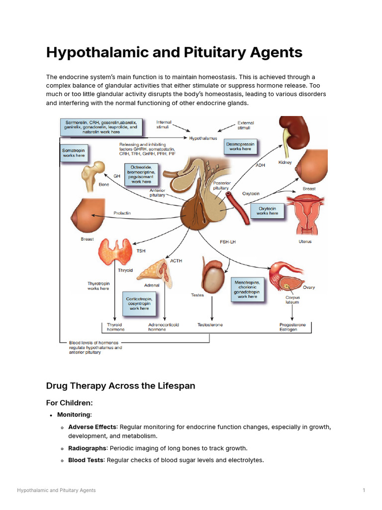 Hypothalamic and Pituitary Agents | PDF | Growth Hormone | Luteinizing Hormone