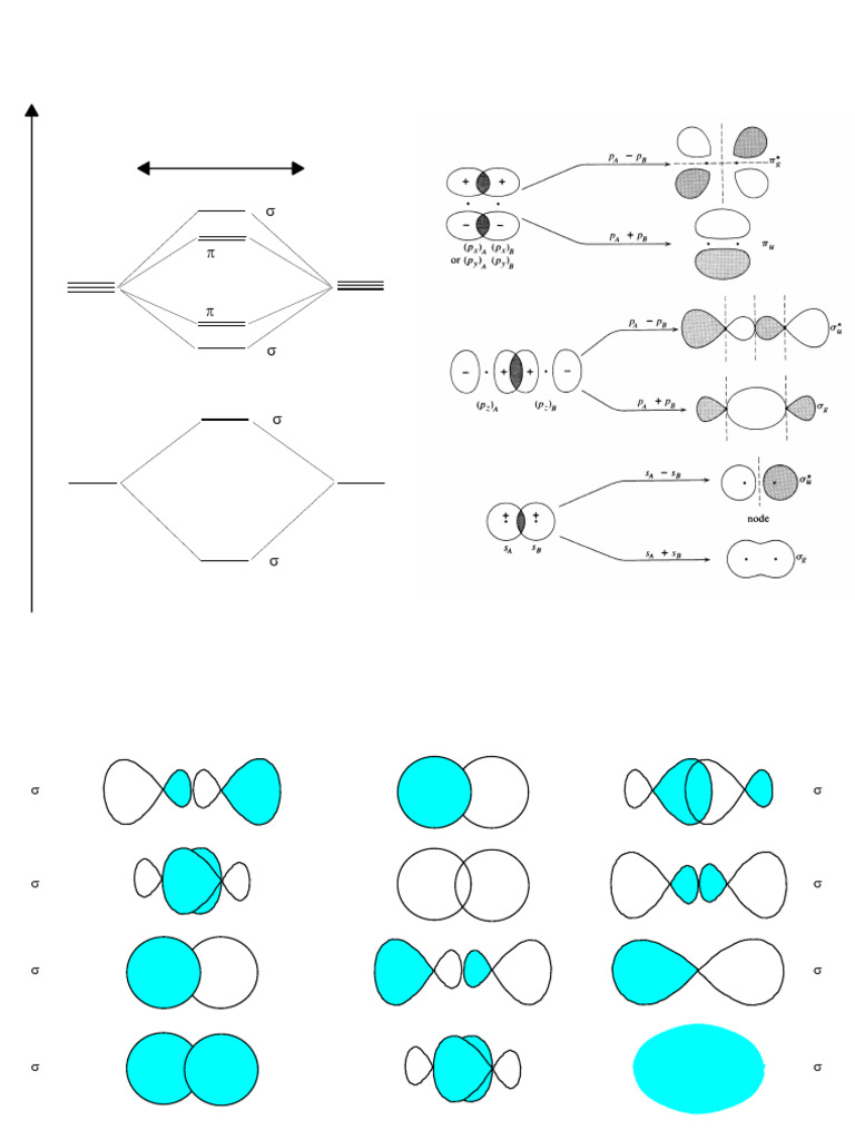 6 - Molecular Orbital Theory 2 | PDF | Molecular Orbital | Quantum ...