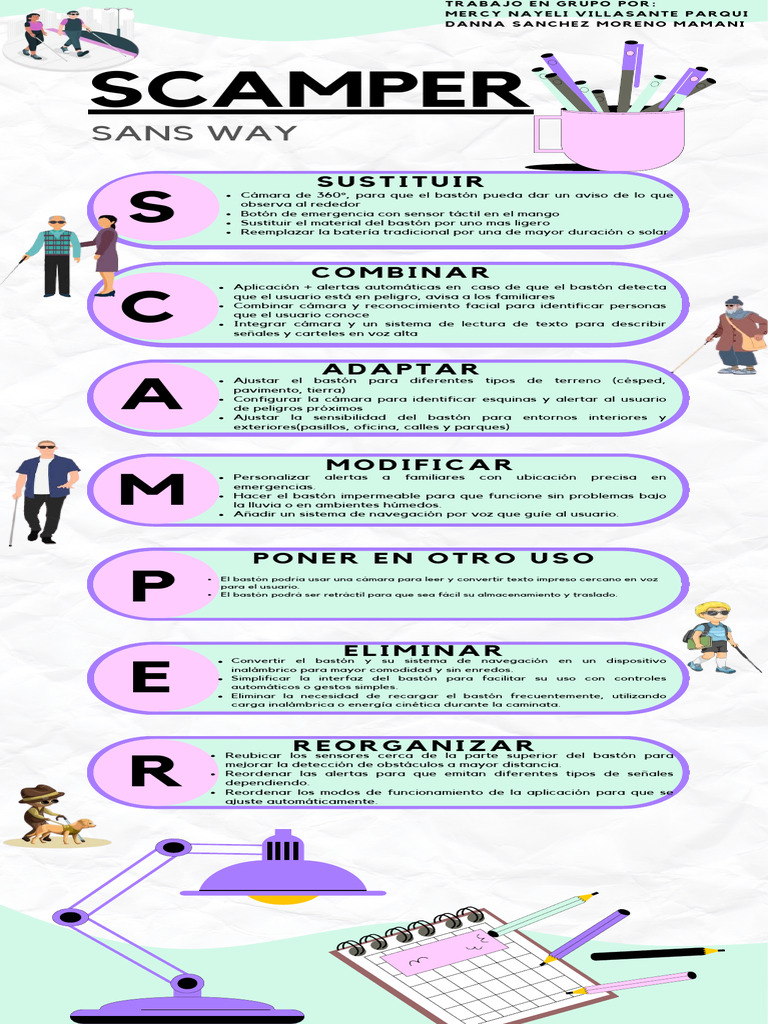 SCAMPER | PDF | Informática