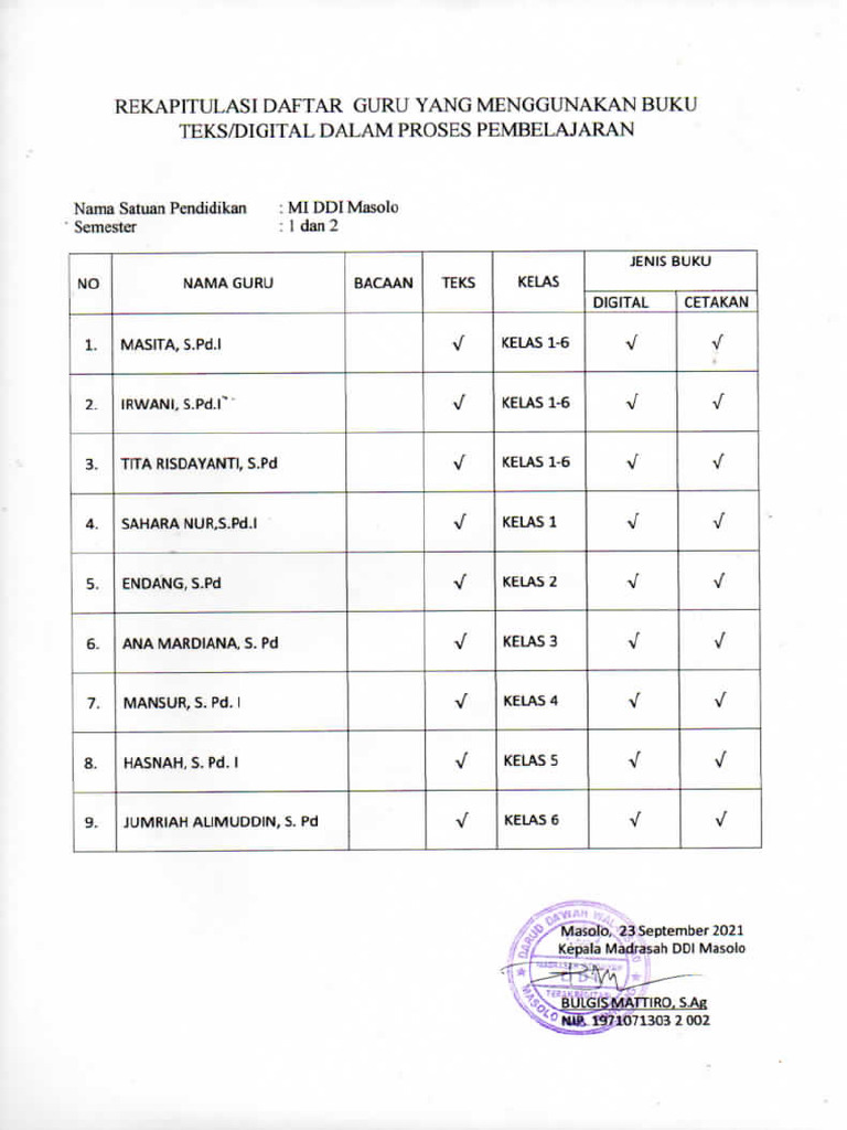 Rekapitulasi Daftar Guru Yang Menggunakan Buku Teks | PDF