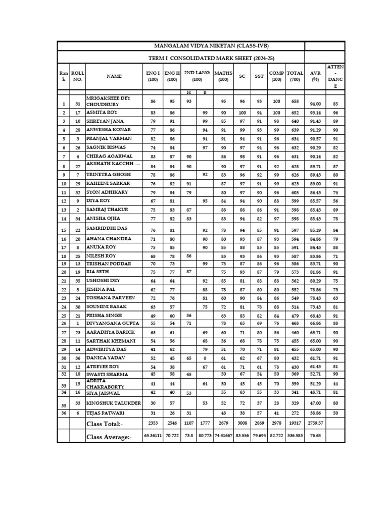 Consolidated Iv B | PDF
