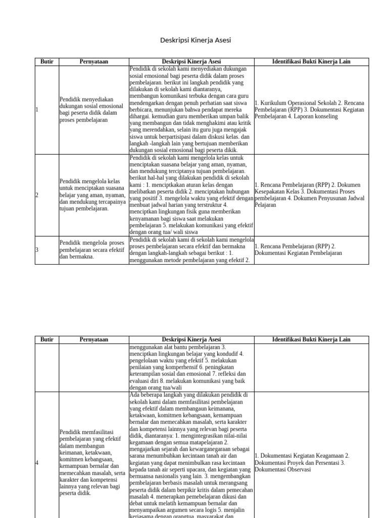 Contoh DKA | PDF | Karier & Perkembangan