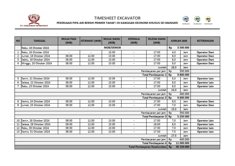 Timesheet Excavator Oktober 2024 | PDF