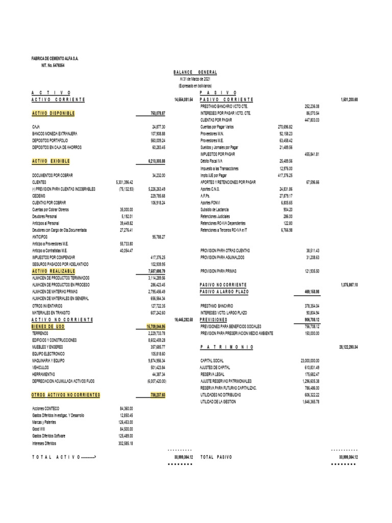 Balance 1 | PDF | Economía Financiera | Dinero