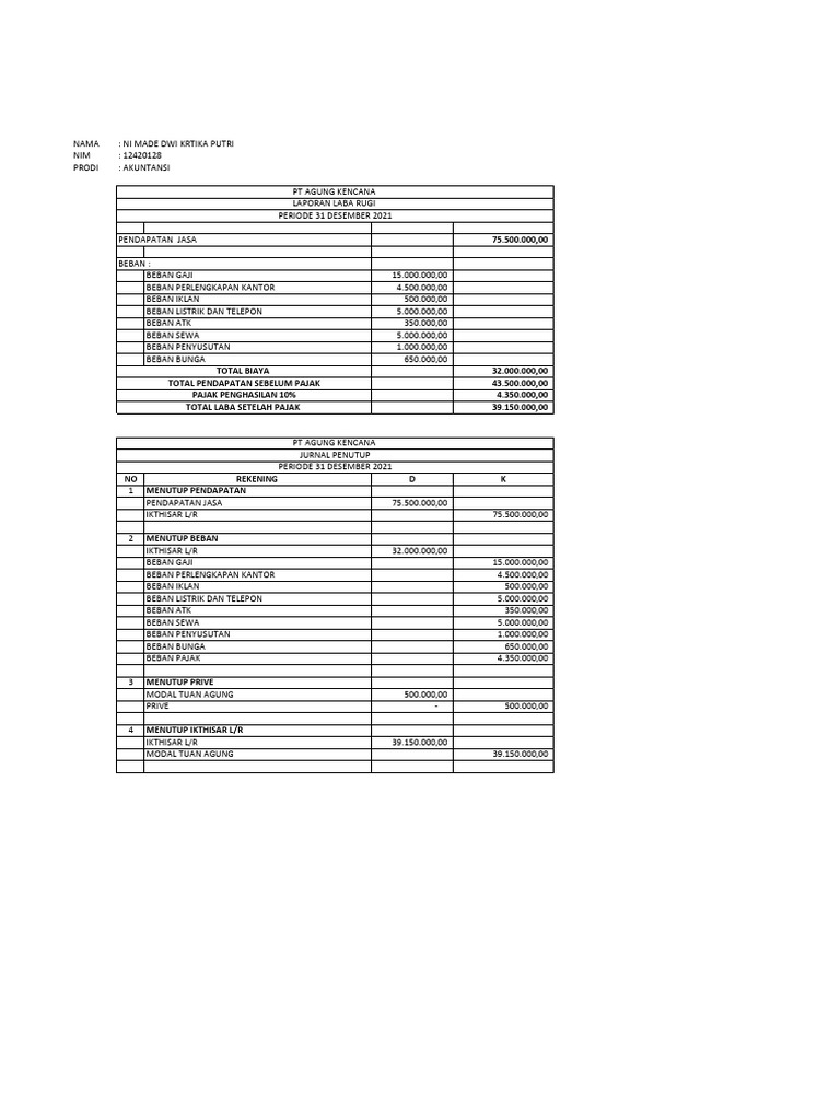 Tugas Jurnal Penutup - Dwi Kartika | PDF