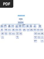 Construction Project Organizational Chart | PDF