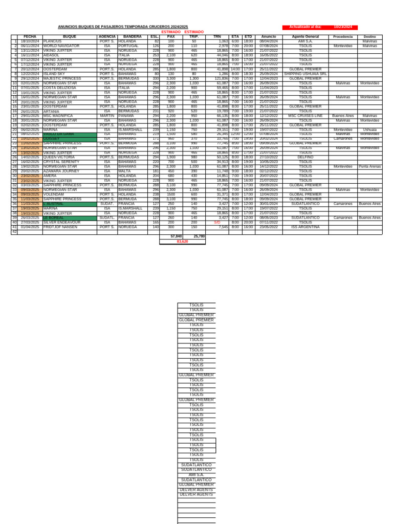 Informe Movimiento Cruceros | PDF | Compañías de envío | Lineas de crucero