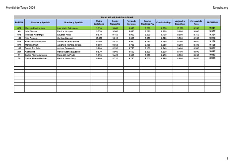 Ranking Final Senior | PDF