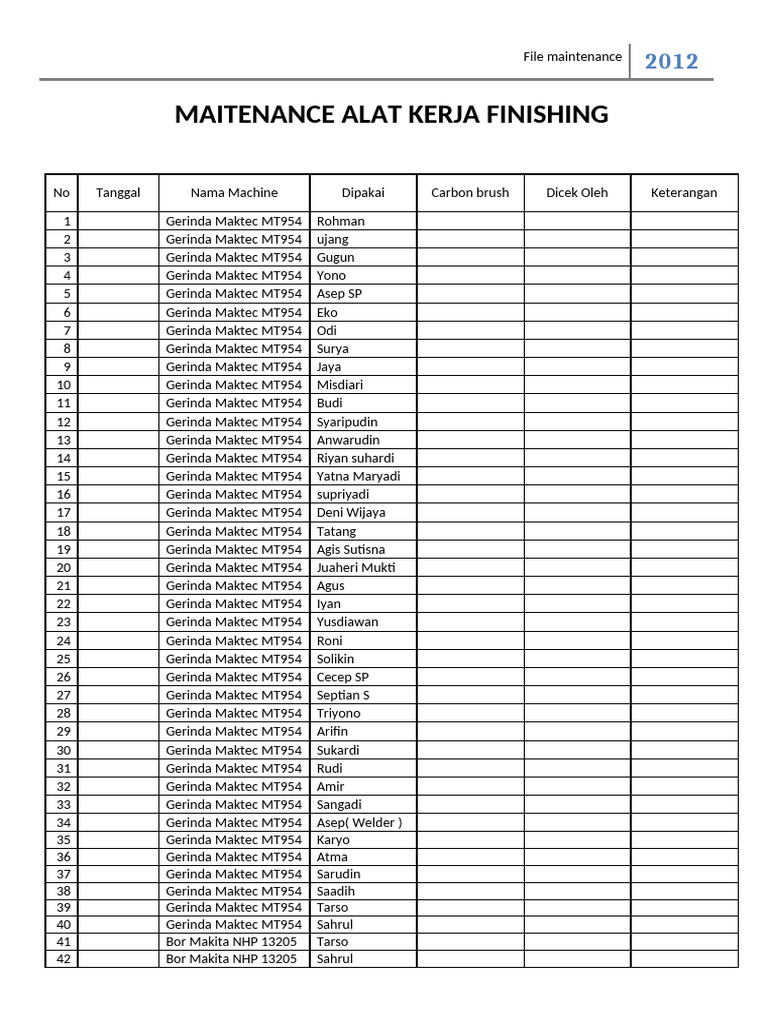 Maintenance Alat Kerja Finishing | PDF