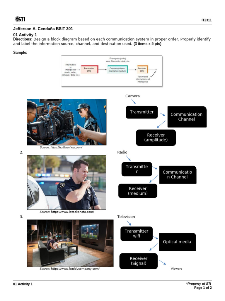 Communication Systems Design | PDF | Communications System | Electronics