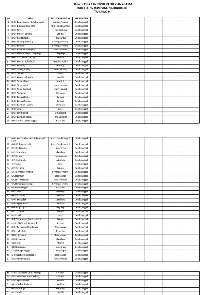 Data Gereja by Name by Adress Kanwil | PDF