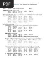 Fresno State GE Requirements Overview | PDF | Social Science | Humanities