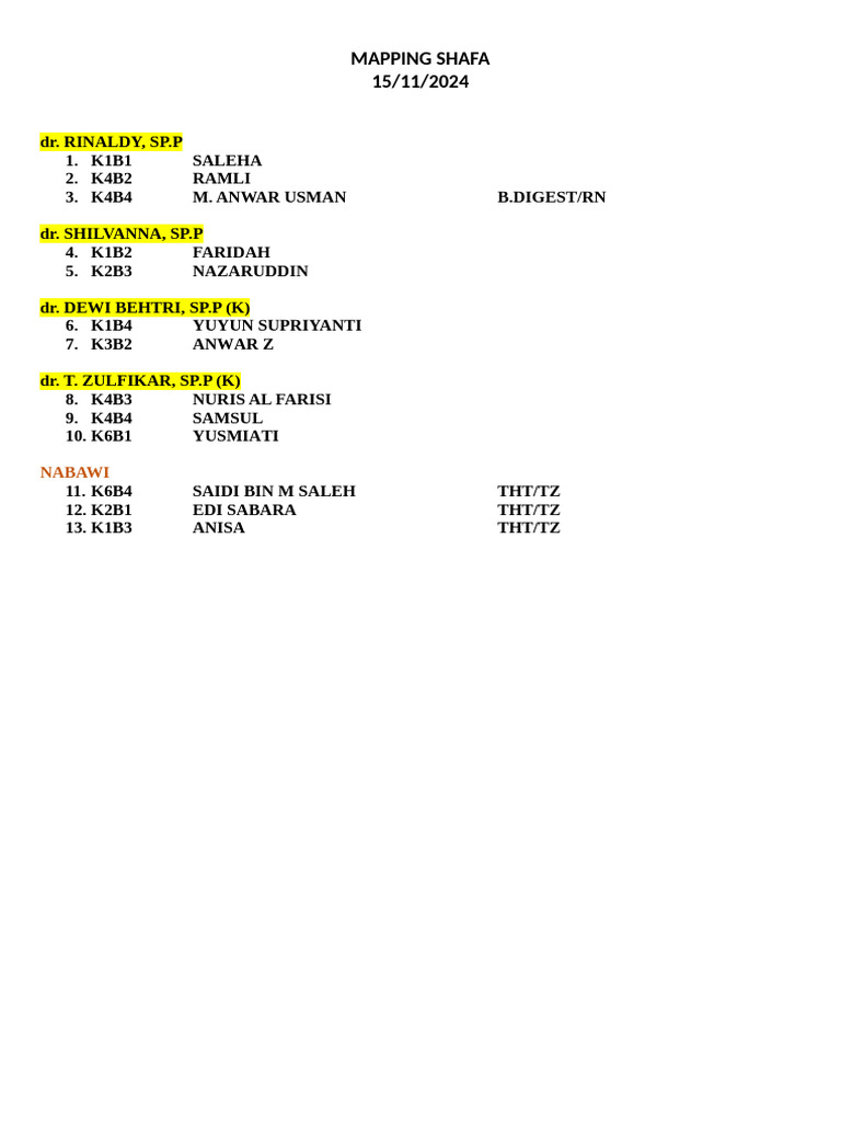 Mapping - Shafa 15-11-2024 | PDF