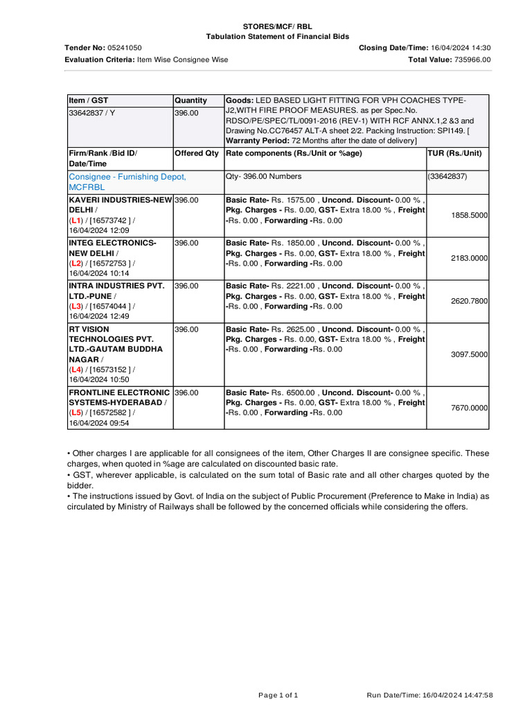 Fin Tab 05241050 106311529 | PDF