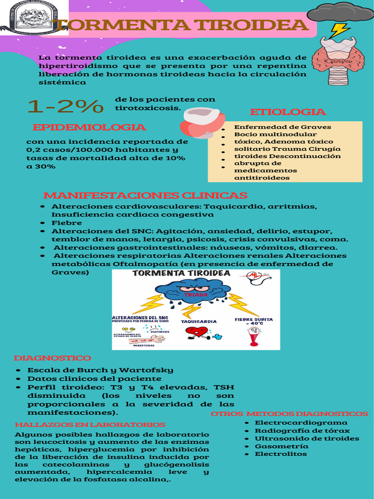 Tormenta Tiroidea: Diagnóstico y Tratamiento | PDF | Hipertiroidismo ...