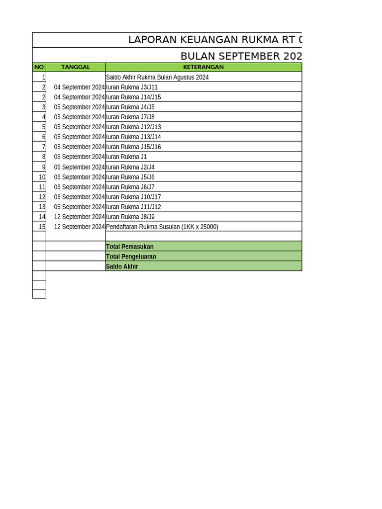Laporan Rukma Bulan September | PDF