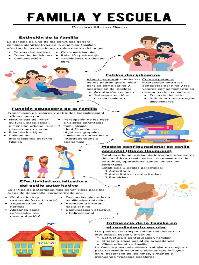 Infografía Familia y Escuela | PDF | Escuelas | Aprendizaje