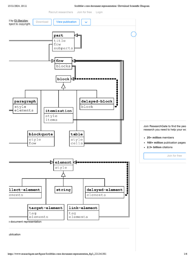 Scribble's Core Document Representation - Download Scientific Diagram | PDF | Scheme ...