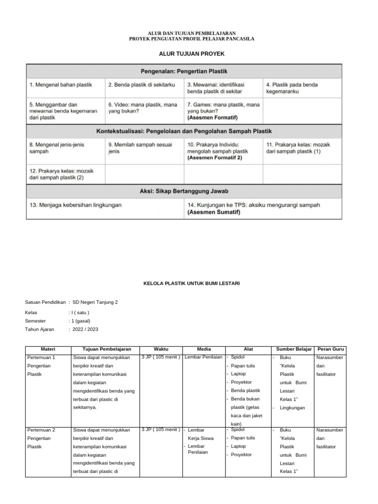 Alur Tujuan Pembelajaran P5 | PDF