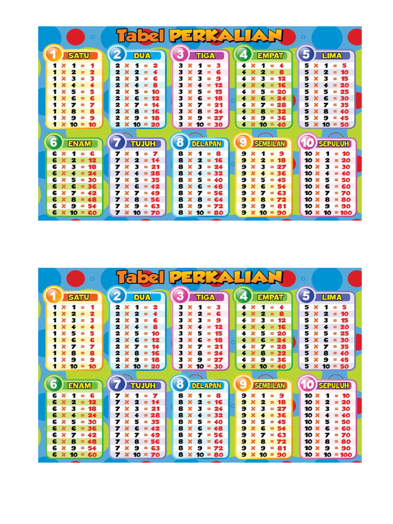 Tabel Perkalian | PDF