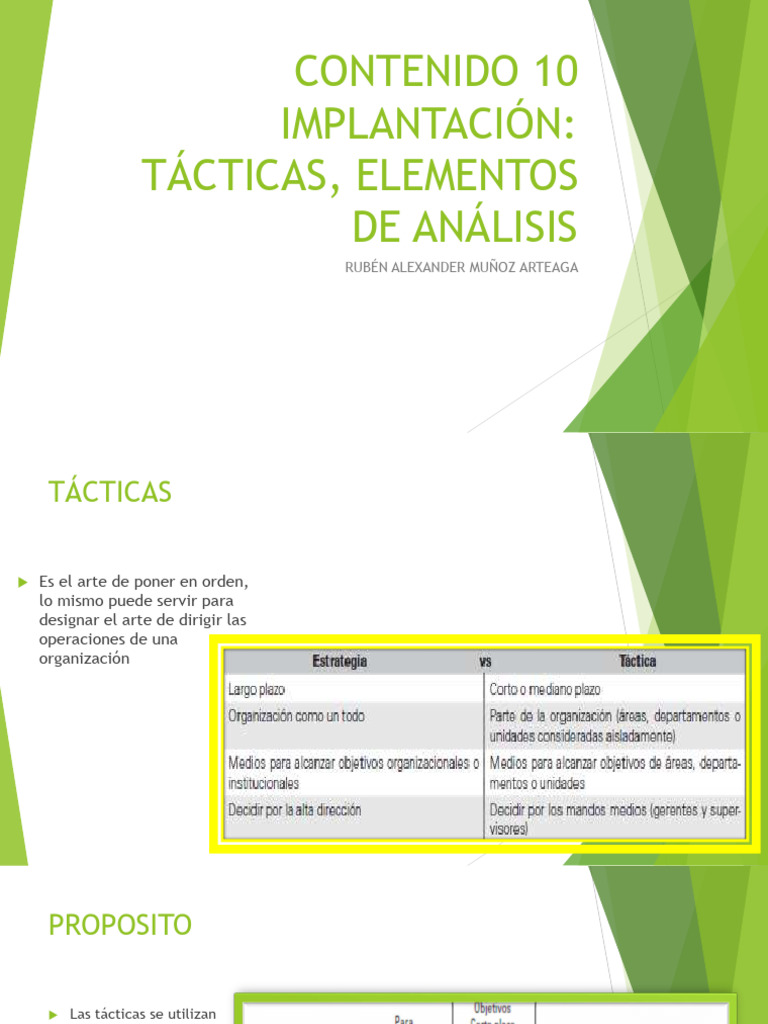 Contenido 10 Implantación: Tácticas, Elementos de Análisis: Rubén ...